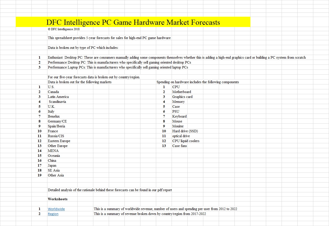 DFC Intelligence 5-year PC Game Hardware Forecasts