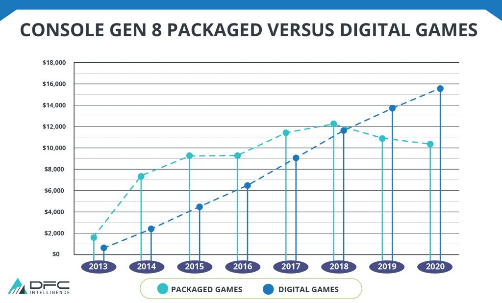 INFOGRAPHICS - DFC Intelligence