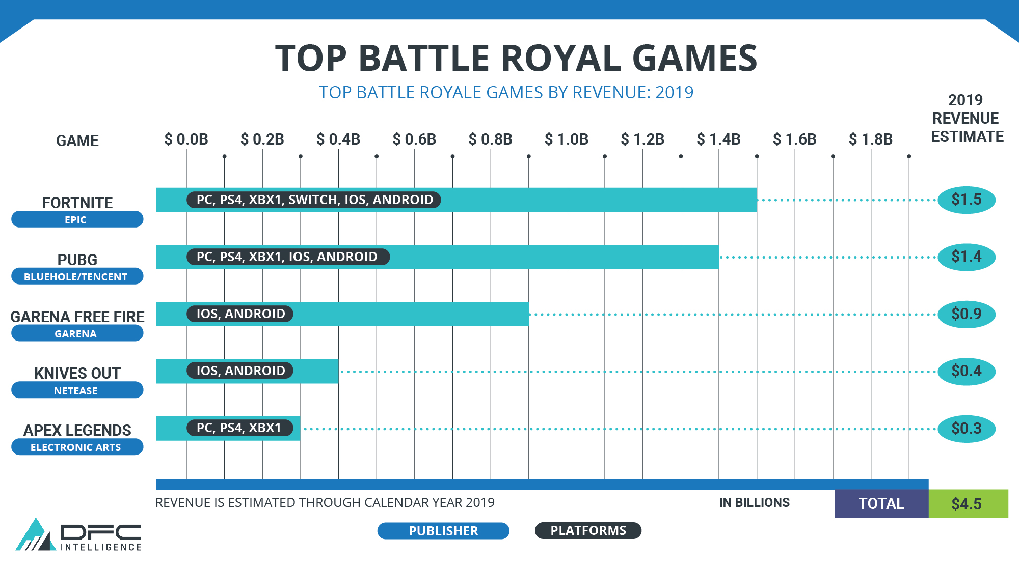 INFOGRAPHICS - DFC Intelligence
