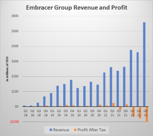 Embracer Group Embraces a Transmedia Strategy - DFC Intelligence