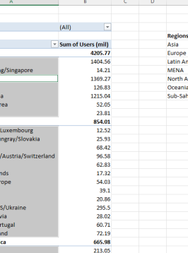 Global Video Game Consumer Segmentation - DFC Intelligence