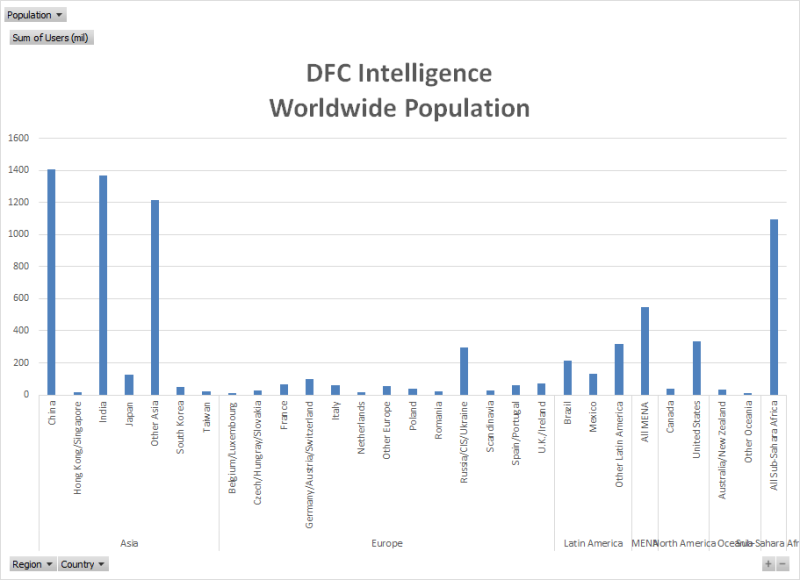 Global Video Game Consumer Segmentation - DFC Intelligence
