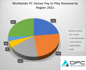 Can Microsoft Control PC Game Distribution? - DFC Intelligence