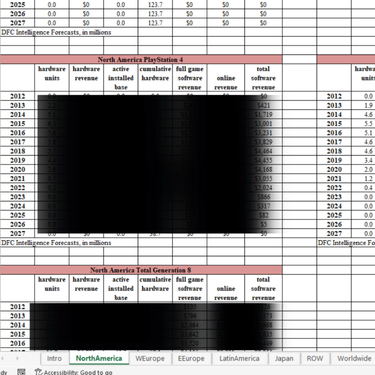 Video Game Console Market Global Forecast - DFC Intelligence