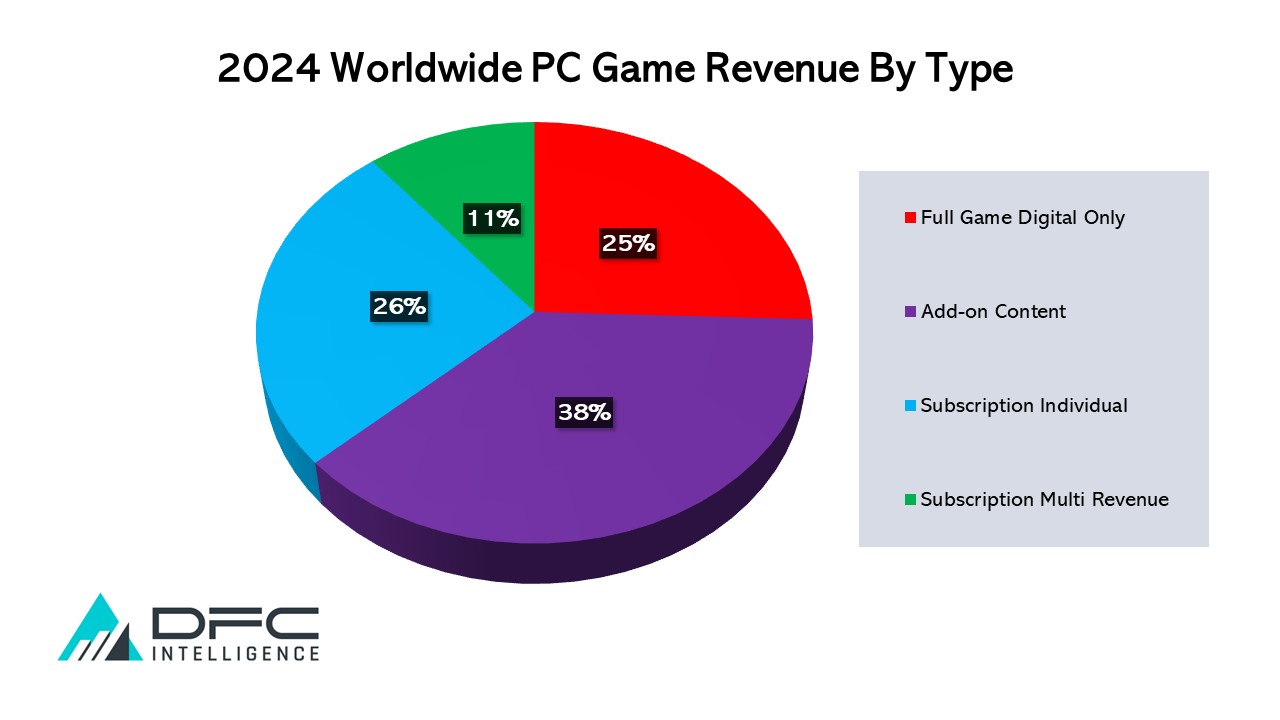 Home - DFC Intelligence