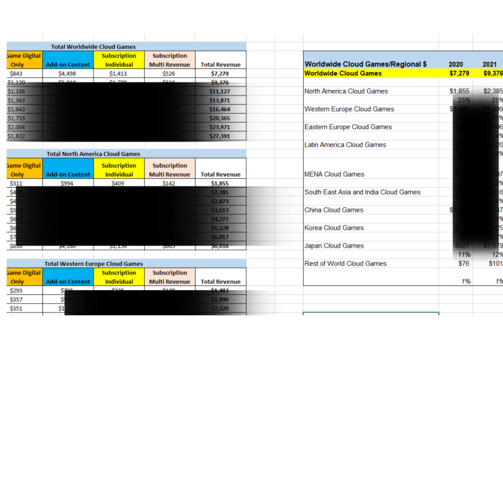 Cloud Games and Streaming Outlook: Report and Forecast Service - DFC Intelligence