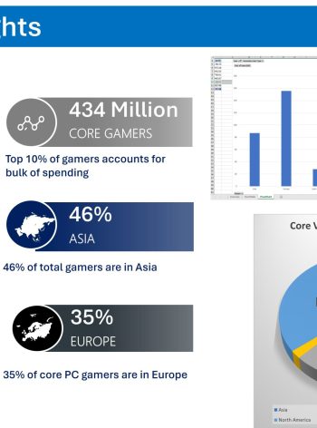 Global Gamer Consumer Segmentation - DFC Intelligence