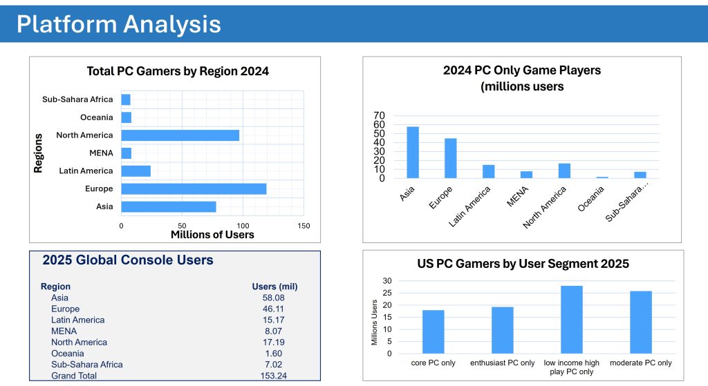 Global Gamer Consumer Segmentation - DFC Intelligence