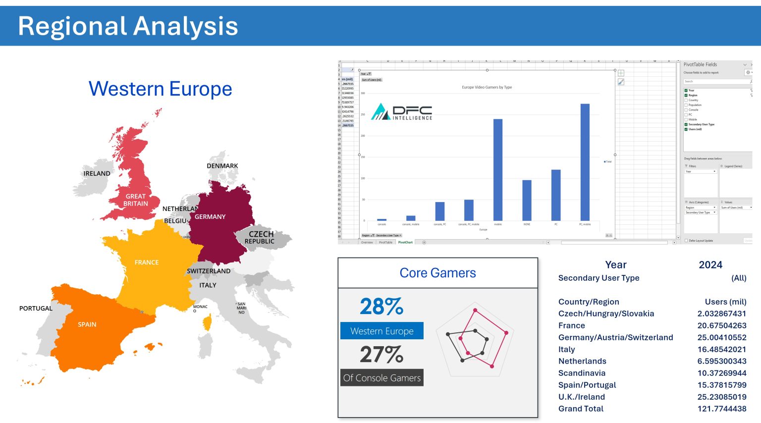 Global Gamer Consumer Segmentation - DFC Intelligence